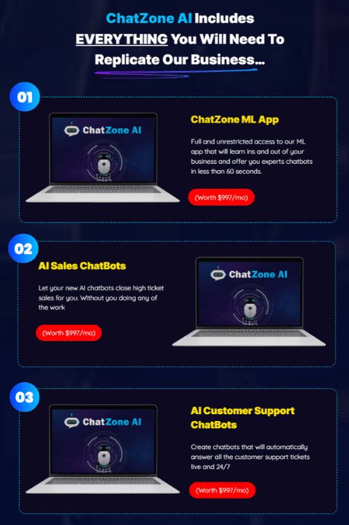ChatZone AI: 24/7 Sales & Support with 1 Click Setup